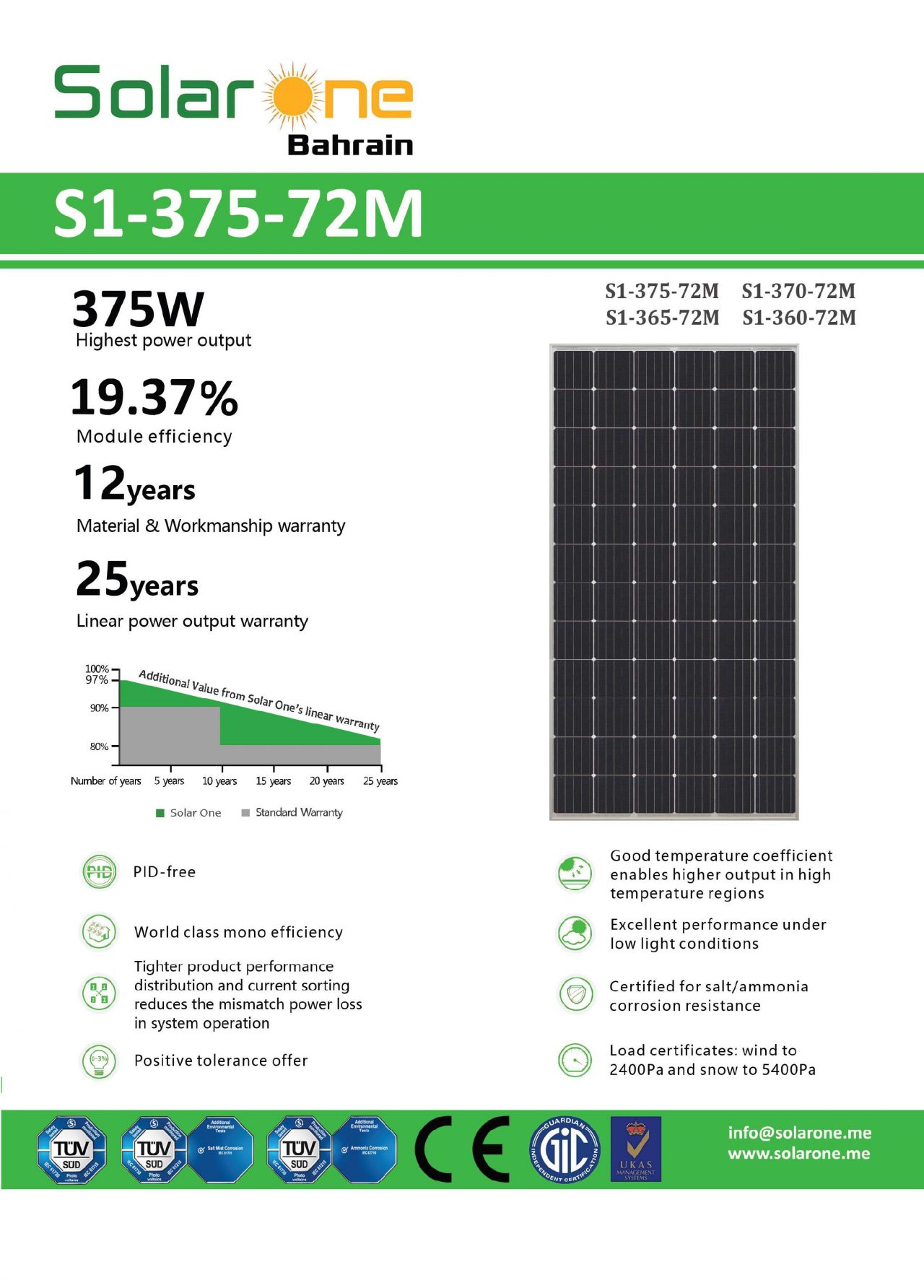 Datasheets | Solar One